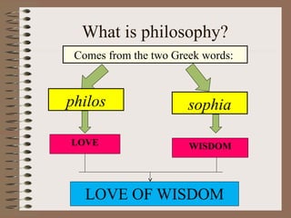 LESSON 1 WHAT IS PHILOSOPHY in introsppt | PPT