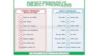 Lesson 1 y5 pronoun | PPT