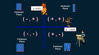 Lesson 2-1 - Math 8 - W4Q1_The Cartesian Coordinate System.pptx
