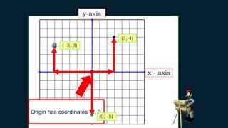 Lesson 2-1 - Math 8 - W4Q1_The Cartesian Coordinate System.pptx