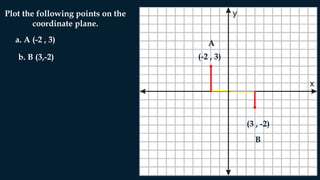Lesson 2-1 - Math 8 - W4Q1_The Cartesian Coordinate System.pptx