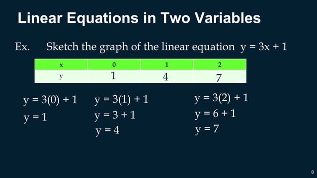 Lesson 2 1 Math 8 W4q1 The Cartesian Coordinate System Pptx