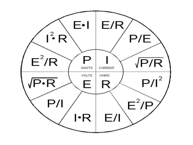 Lesson2 (electro mag) | PPT