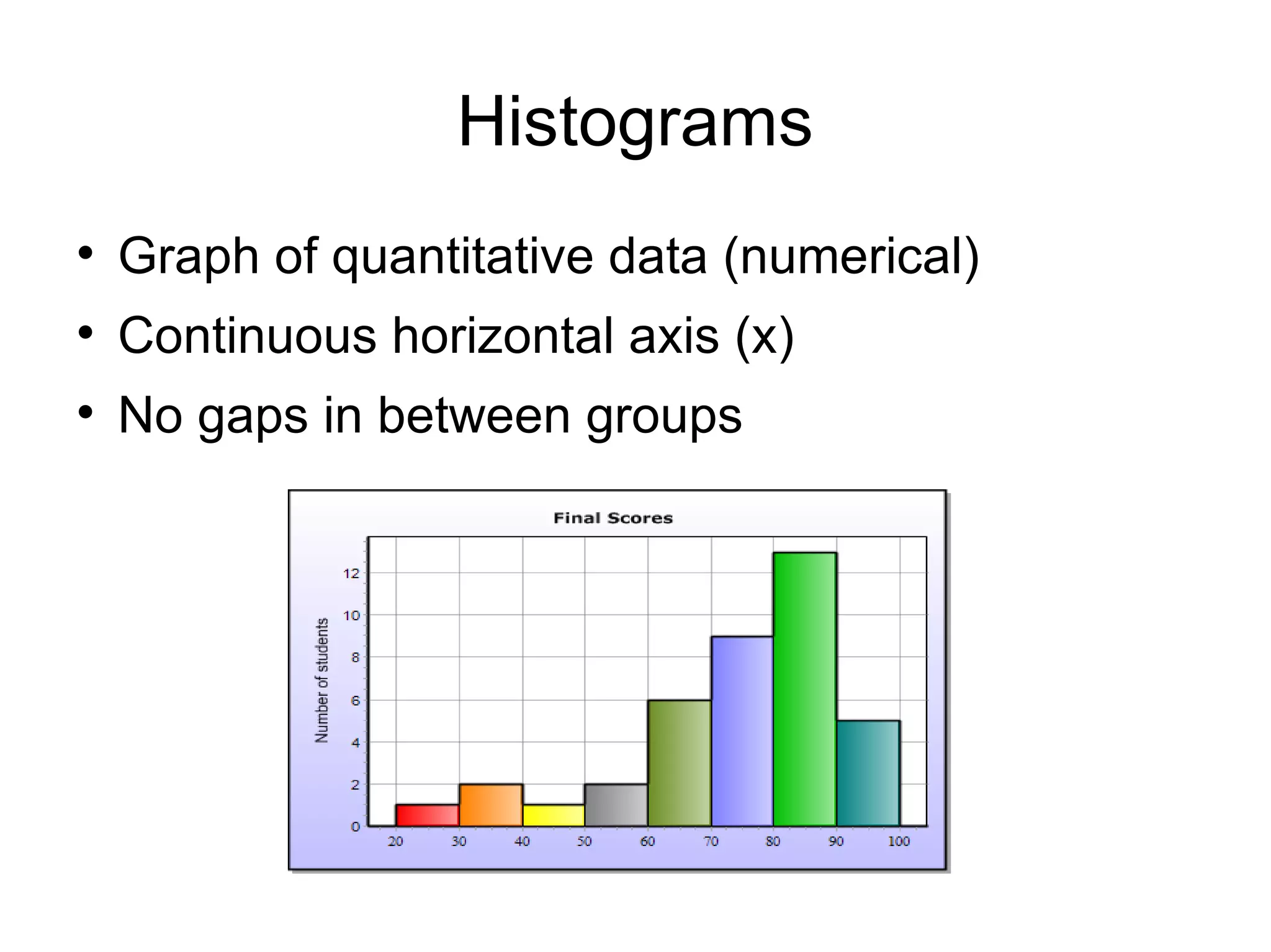 Histograms | PPT