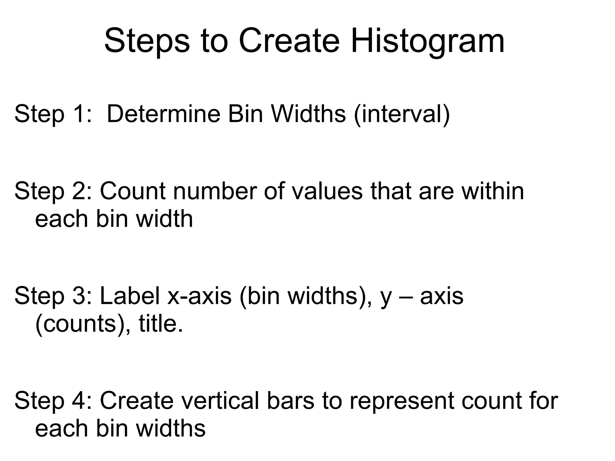 Histograms | PPT