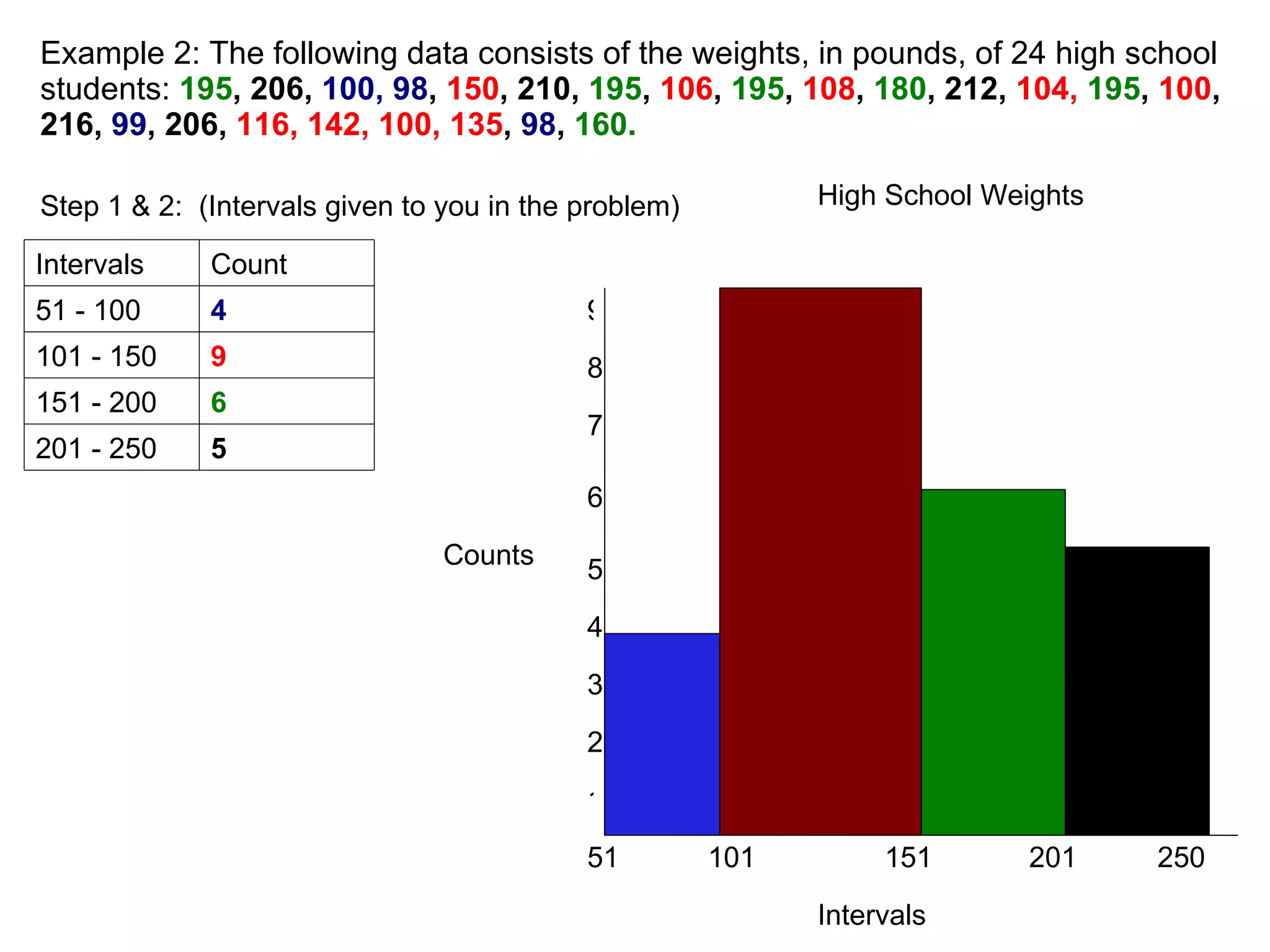 Histograms | PPT