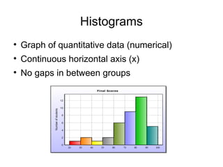 Histograms | PPT