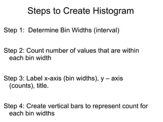 Histograms | PPT