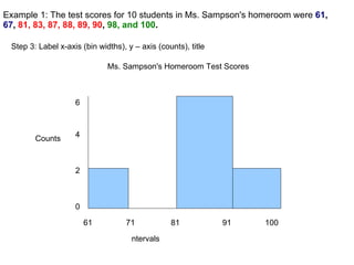 Histograms | PPT