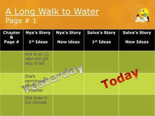 A Long Walk to Water - Lssn2 | PPTX