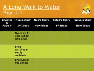 A Long Walk to Water - Lssn2 | PPTX