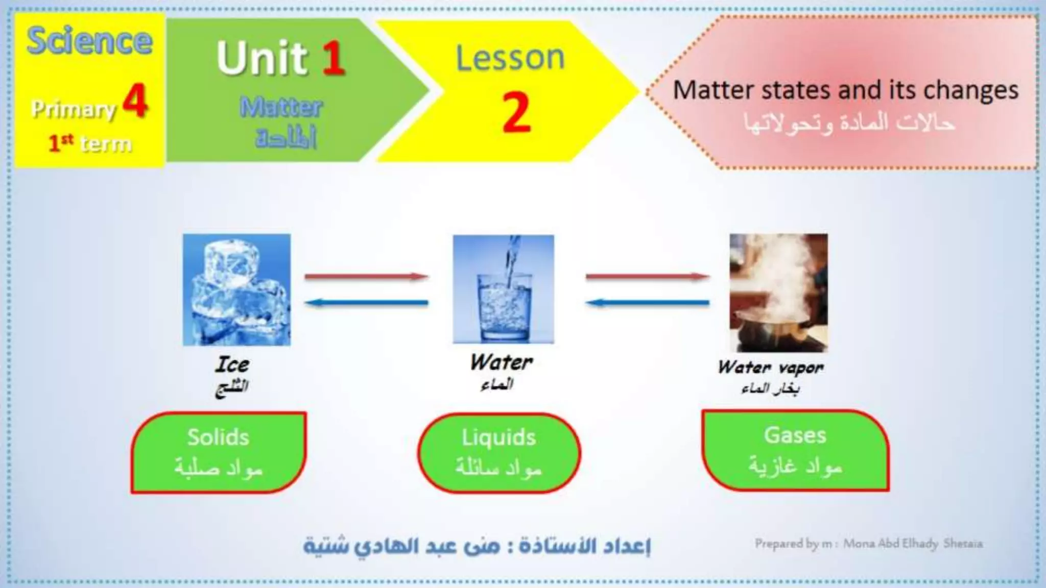 Lesson 2 states of matter and its changes | PPT