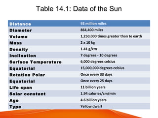 Features of the Sun. | PPT