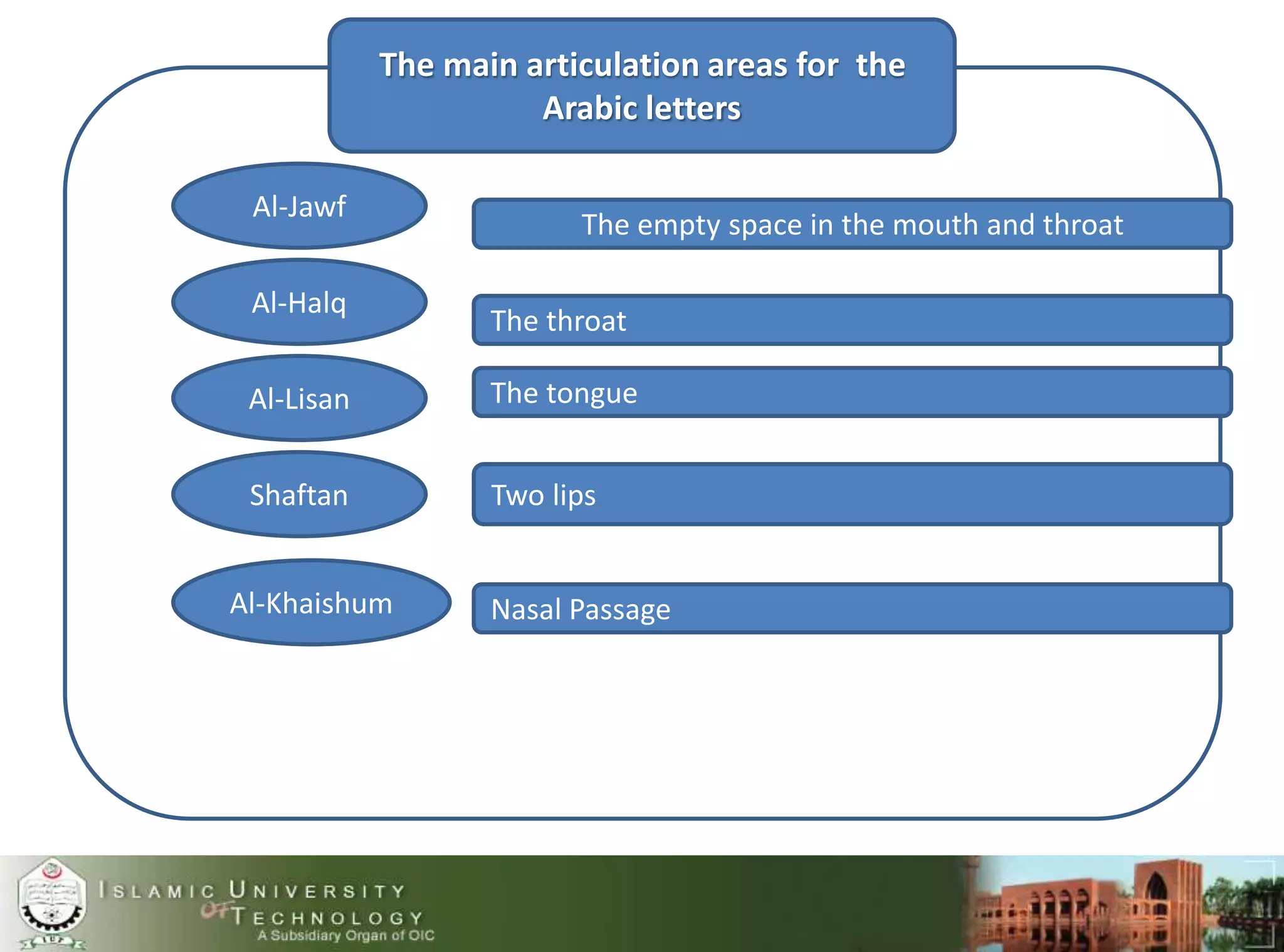 Articulation points of Arabic alphabet | PPTX