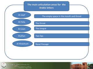 Articulation points of Arabic alphabet | PPTX