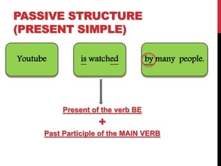 Passive Voice: an Introduction. | PPT