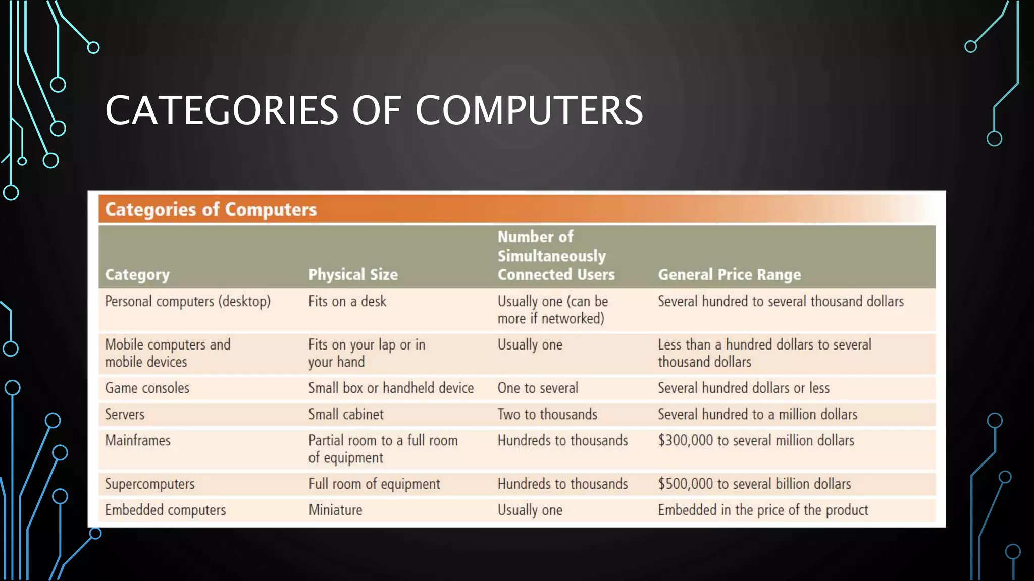 Lesson 2.0 definition, importance, and advantages of computers | PPTX