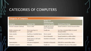 Lesson 2.0 definition, importance, and advantages of computers | PPTX