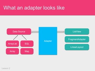 Android course Lesson2 | PPT