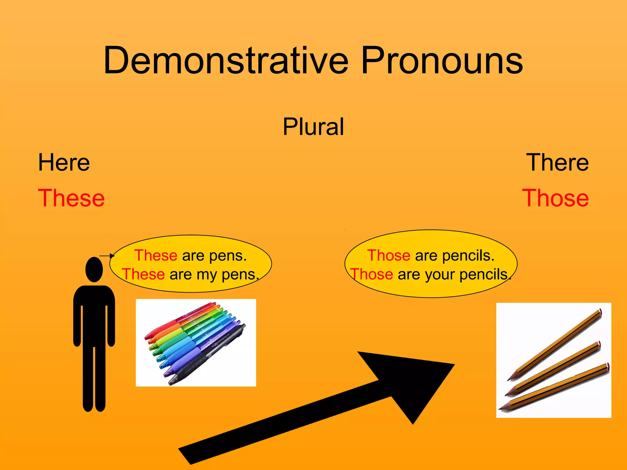 Lesson 2.1 Demonstratives | PPT
