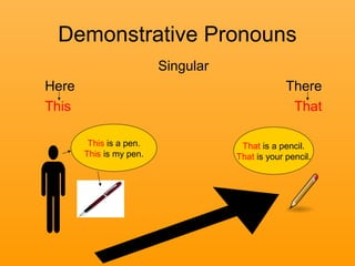 Lesson 2.1 Demonstratives | PPT