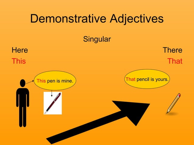 Lesson 2.1 Demonstratives | PPT