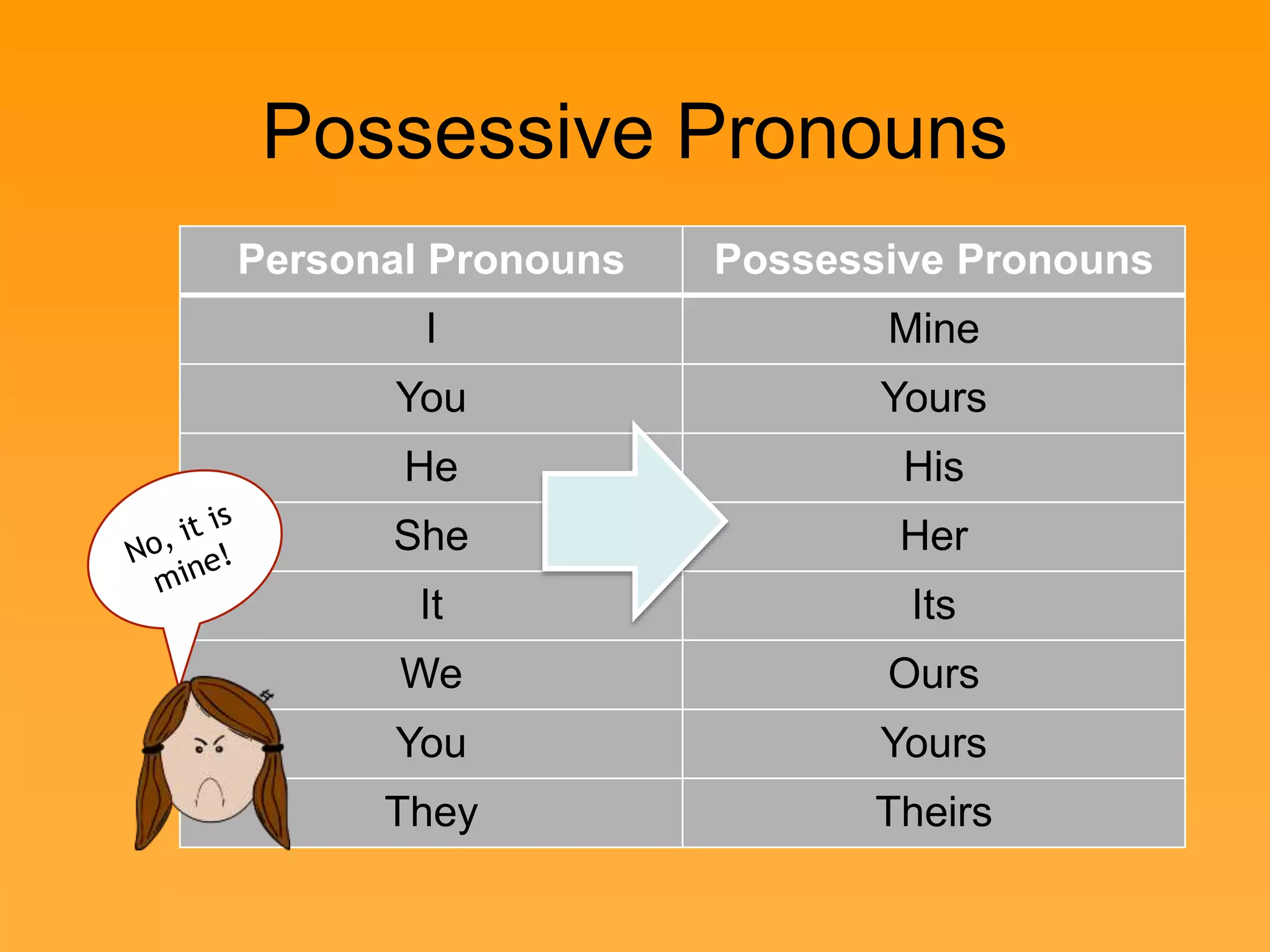 Lesson 2.2 Possessives | PPTX
