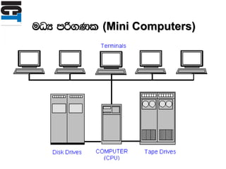ICT in Sinhala | PDF