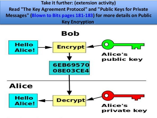 Lesson2.9 n u2l6 public keys