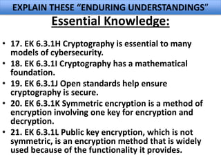 Lesson2.9 p u2l6 cryptography and innovations | PPT
