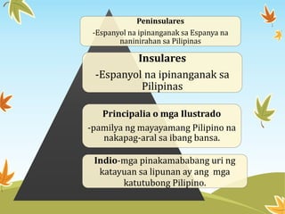 Pag usbong ng Liberal na Ideya | PPTX