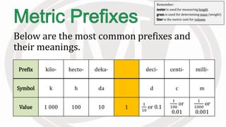 Lesson 2.1 measurements | PPTX