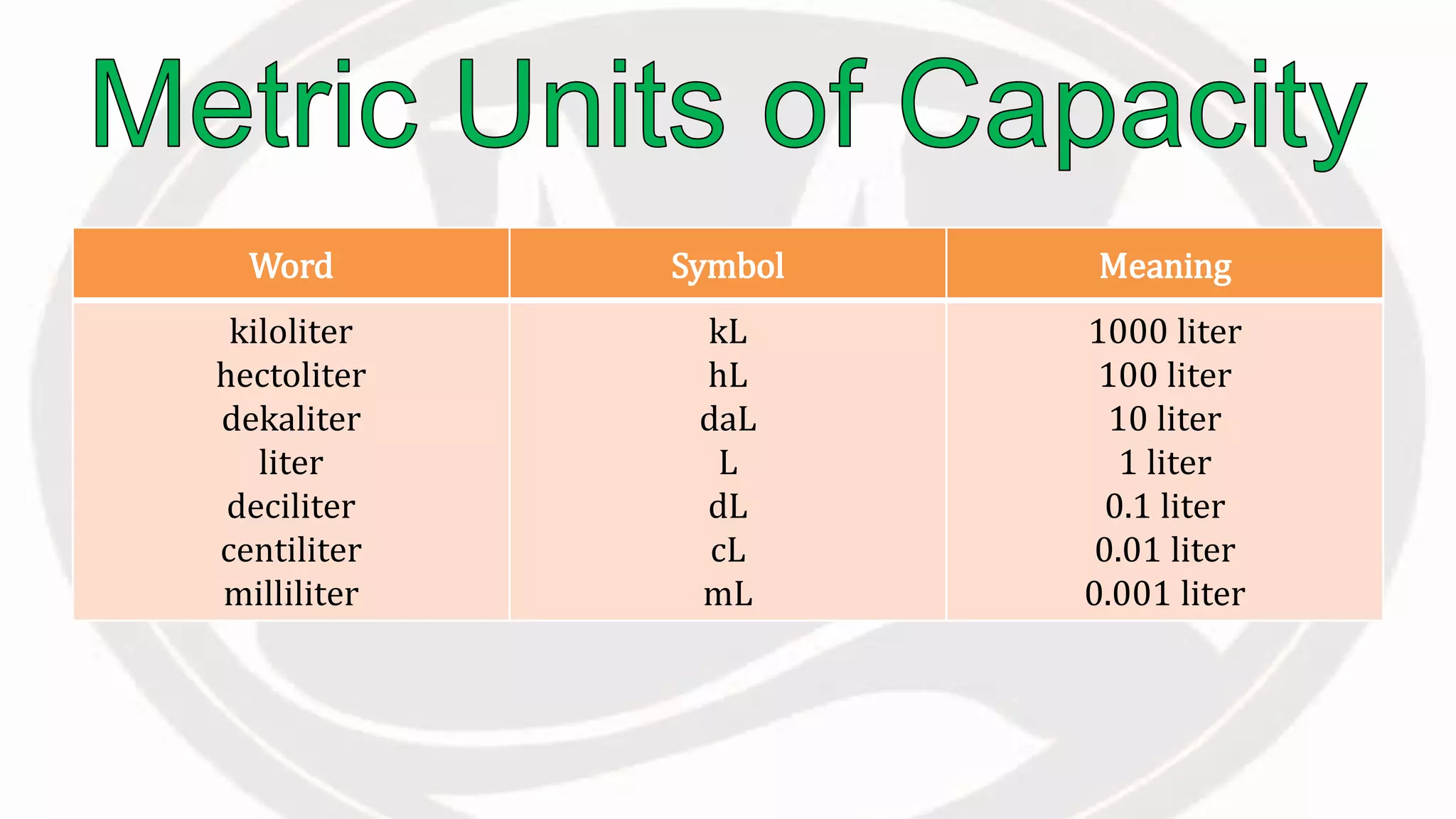 Lesson 2.3 measuring capacity | PPTX