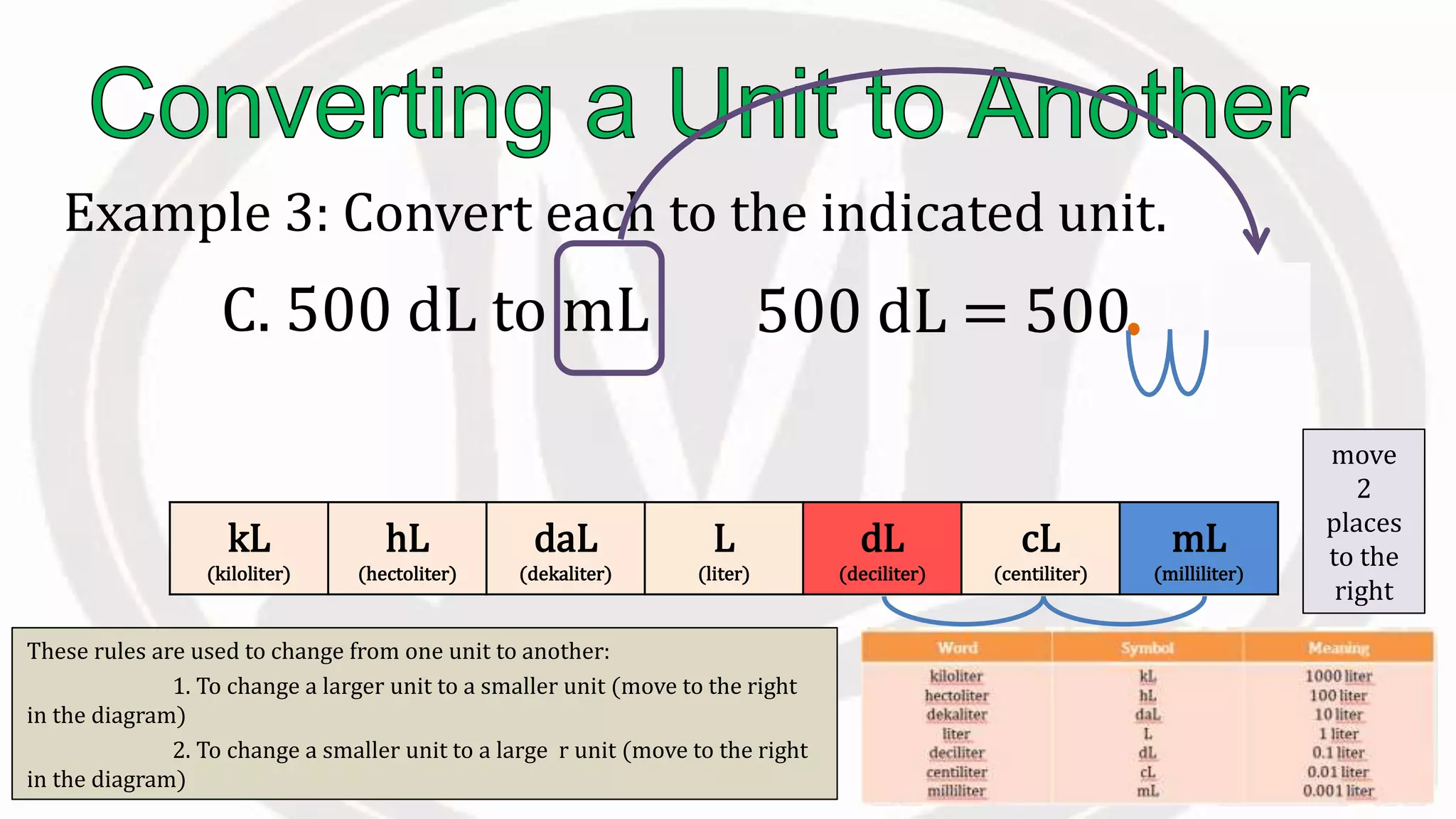 Lesson 2.3 measuring capacity | PPTX | Alcoholic Beverages | Food & Drink