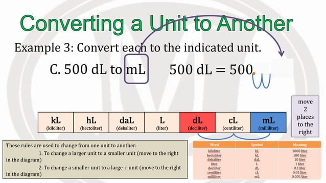 Lesson 2.3 measuring capacity | PPT