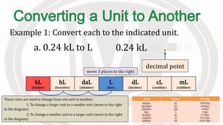 Milliliter To Kiloliter Converter – DZED