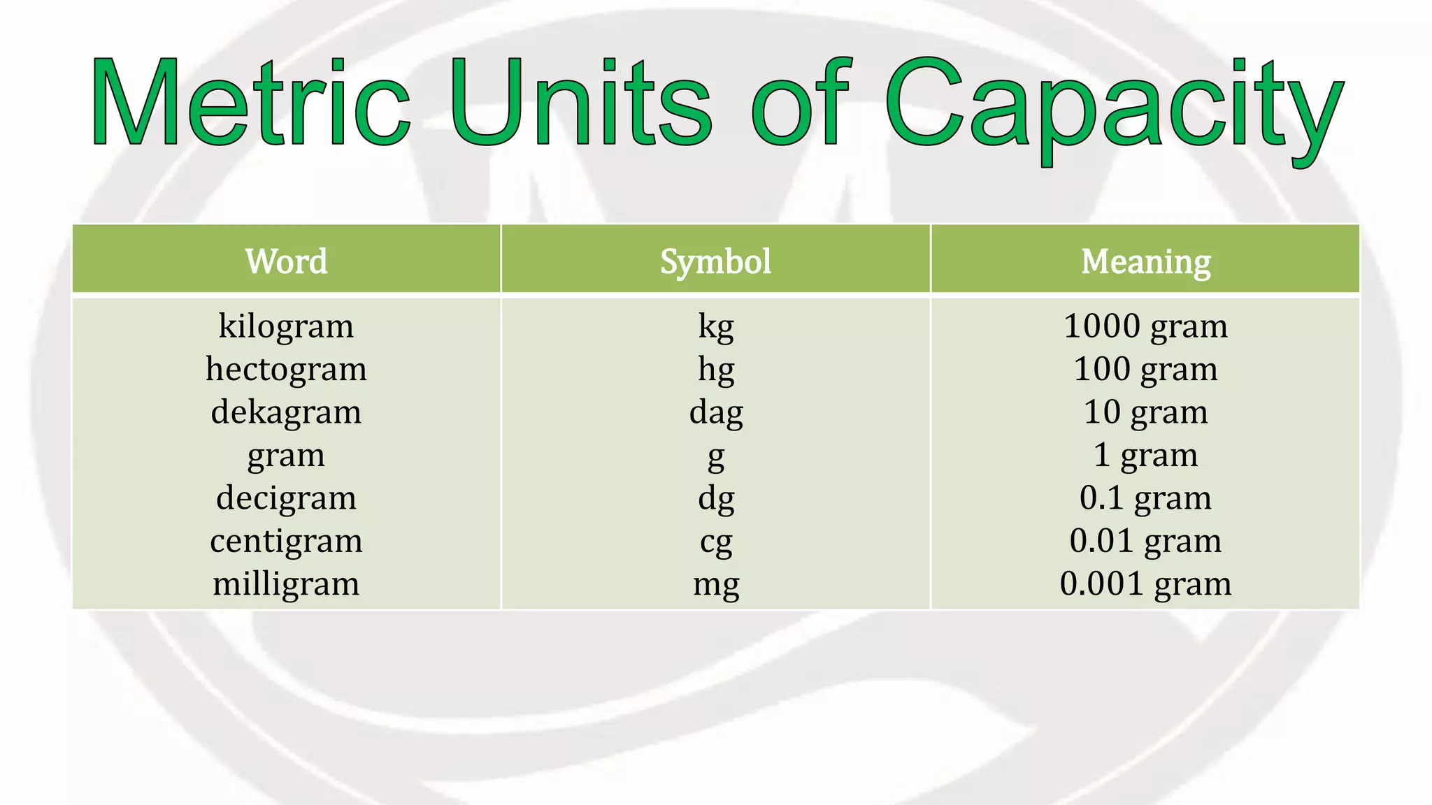 Lesson 2.4 measuring mass | PPTX