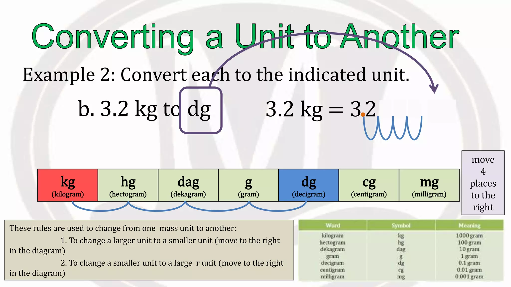 Lesson 2.4 measuring mass | PPTX