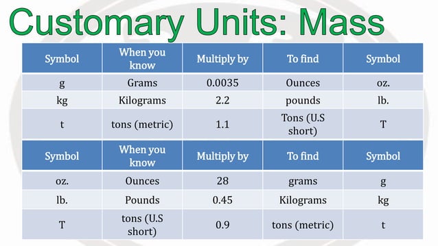 Lesson 2.4 measuring mass | PPTX