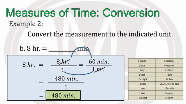 Lesson 2.8 measuring time | PPTX