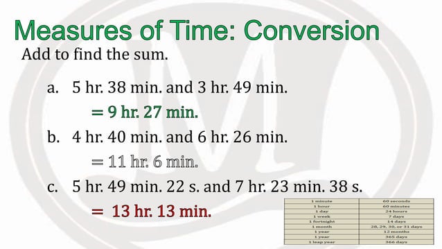 Lesson 2.8 measuring time | PPTX
