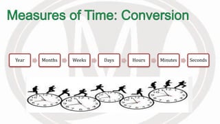 Lesson 2.8 measuring time | PPTX