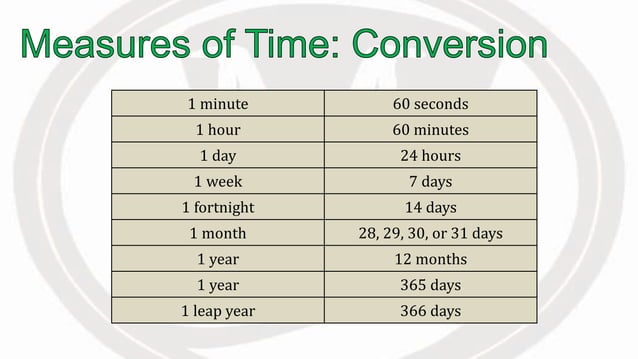 Lesson 2.8 measuring time