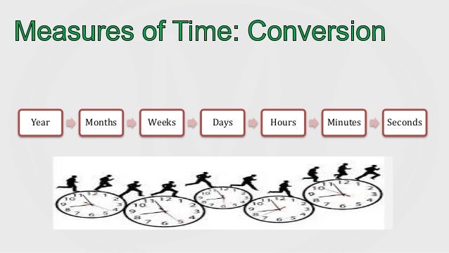 Lesson 2.8 measuring time
