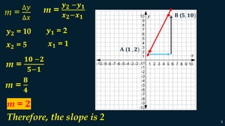 Lesson 2-2 - Math 8 - W2Q2_Slopes and Intercepts of Lines.pptx