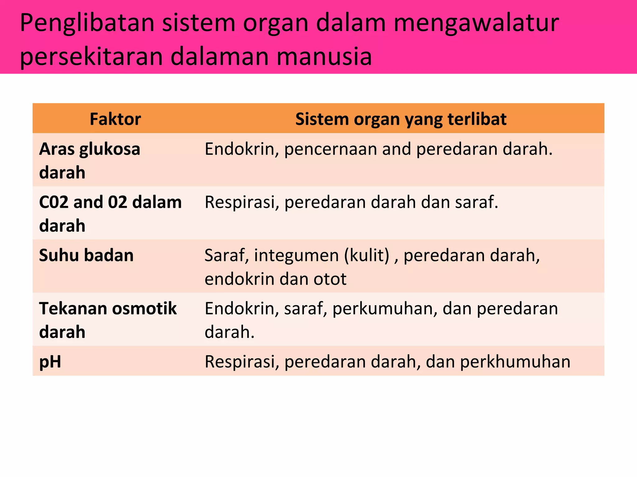 Lesson 2.2 part 2 | PPT