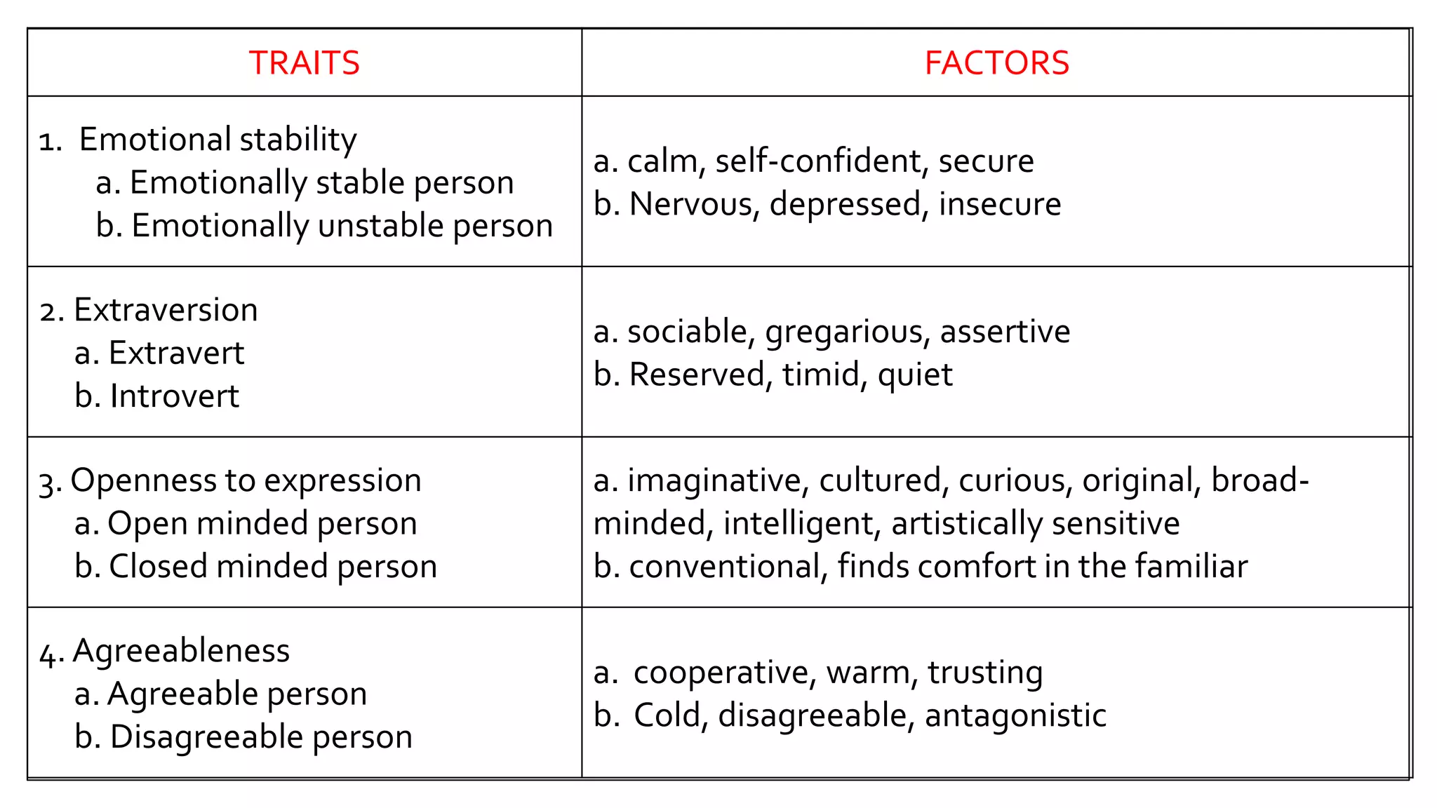 INDIVIDUAL DIFFERENCES, MENTAL ABILITY AND PERSONALITY | PPTX