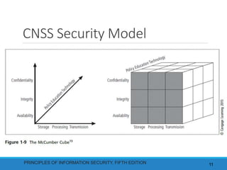 Information Assurance And Security - Chapter 1 - Lesson 2 | PPT