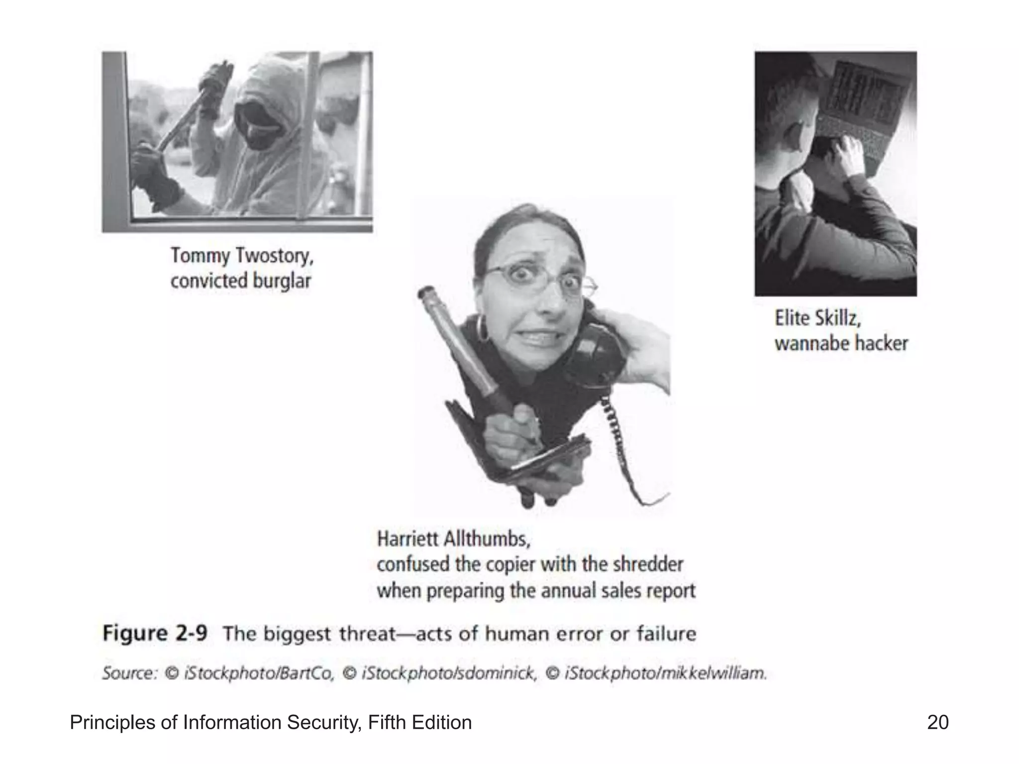 Information Assurance And Security Chapter 2 Lesson 2 Ppt