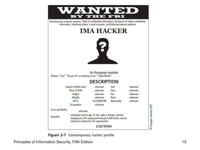 Information Assurance And Security - Chapter 2 - Lesson 2 | PPT